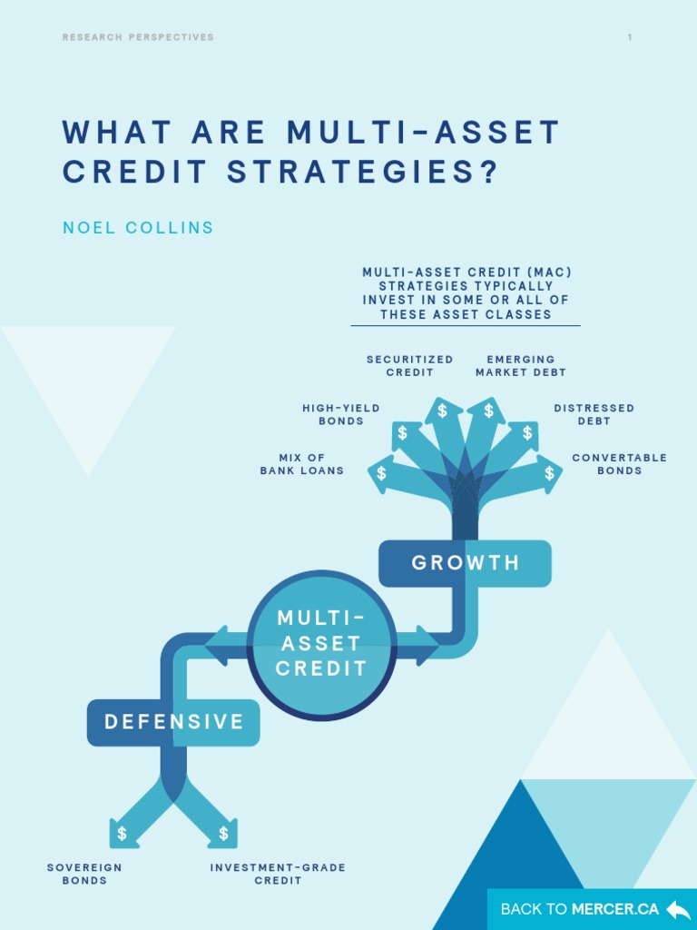 Multi-Asset Credit Strategies | PDF | Asset Allocation | Fixed Income