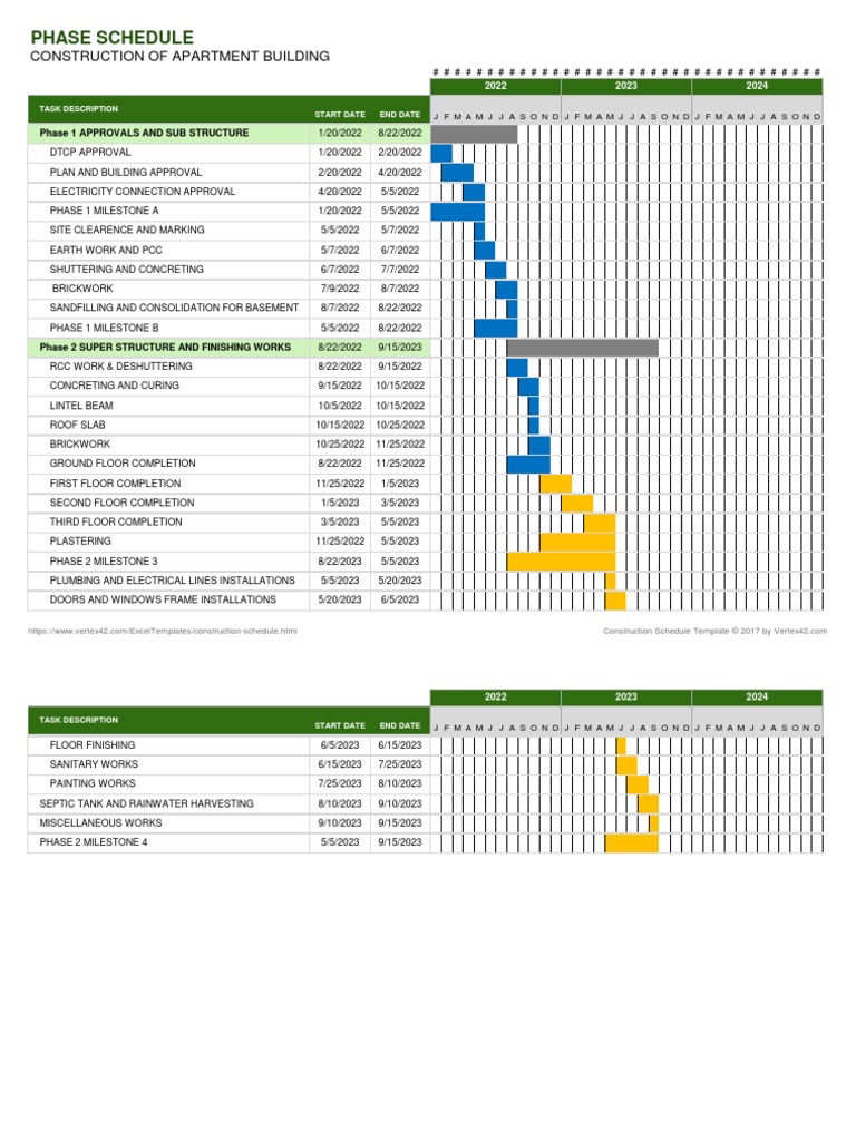 Phase Schedule: Construction of Apartment Building | PDF