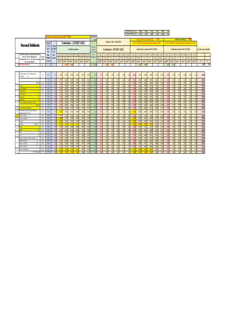 Nedidactic - Macheta Salarizare OUG - 45 - 53 - 2023 | PDF