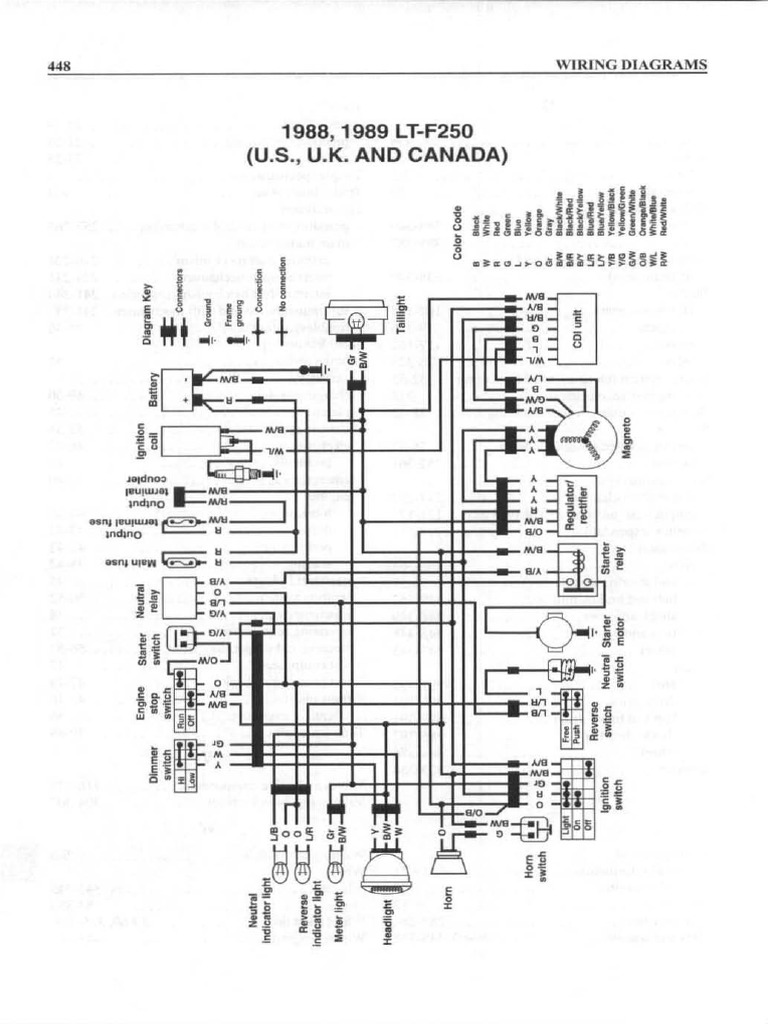 Suzuki Quadrunner 250 Wiring Diagram