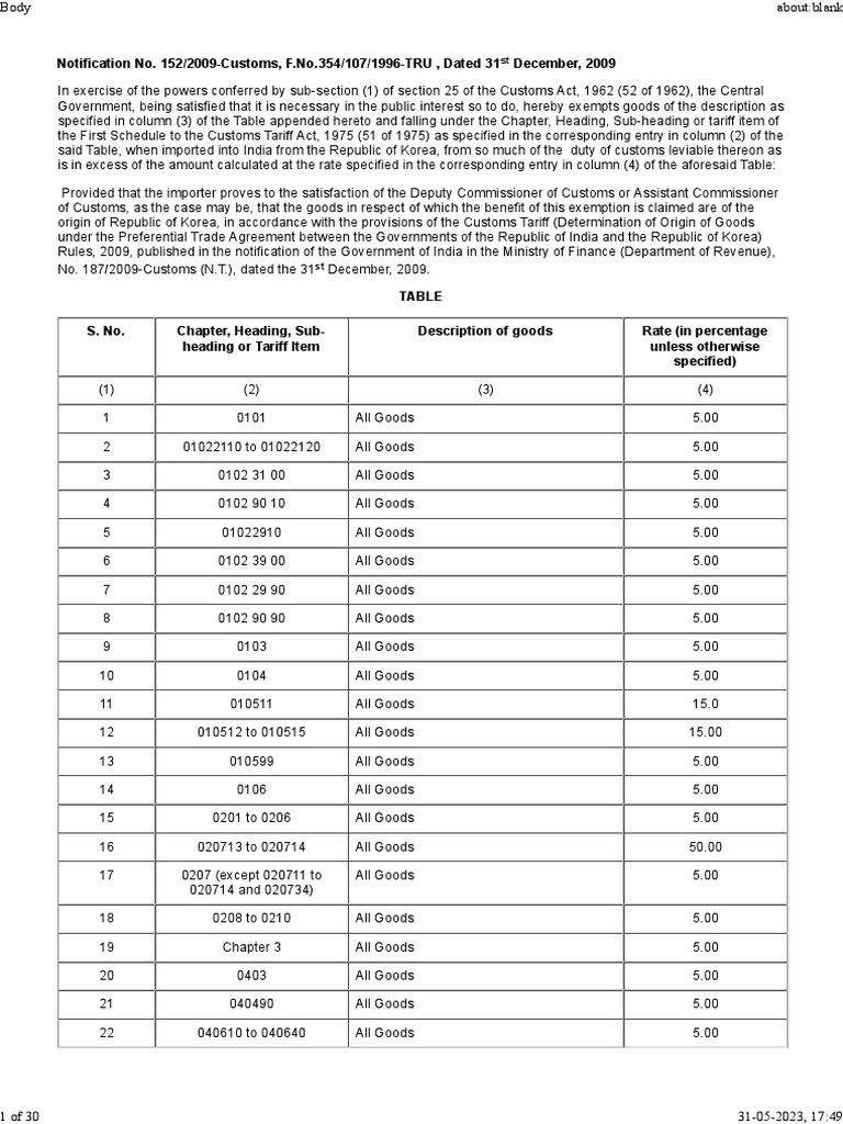Notification 152-2009 (As Amended) | PDF | Customs | Tariff