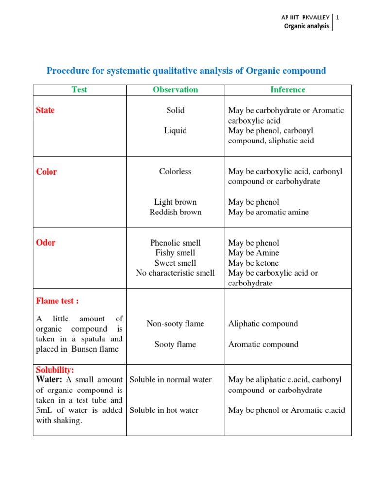 Organic Analysis | Download Free PDF | Aldehyde | Amine