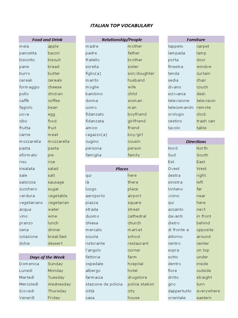 Italian Vocabulary | PDF