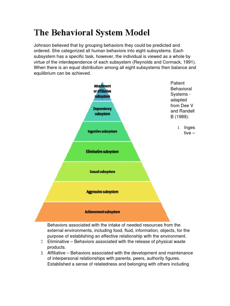 An Analysis of Johnson's Behavioral System Model: Its Eight Subsystems ...