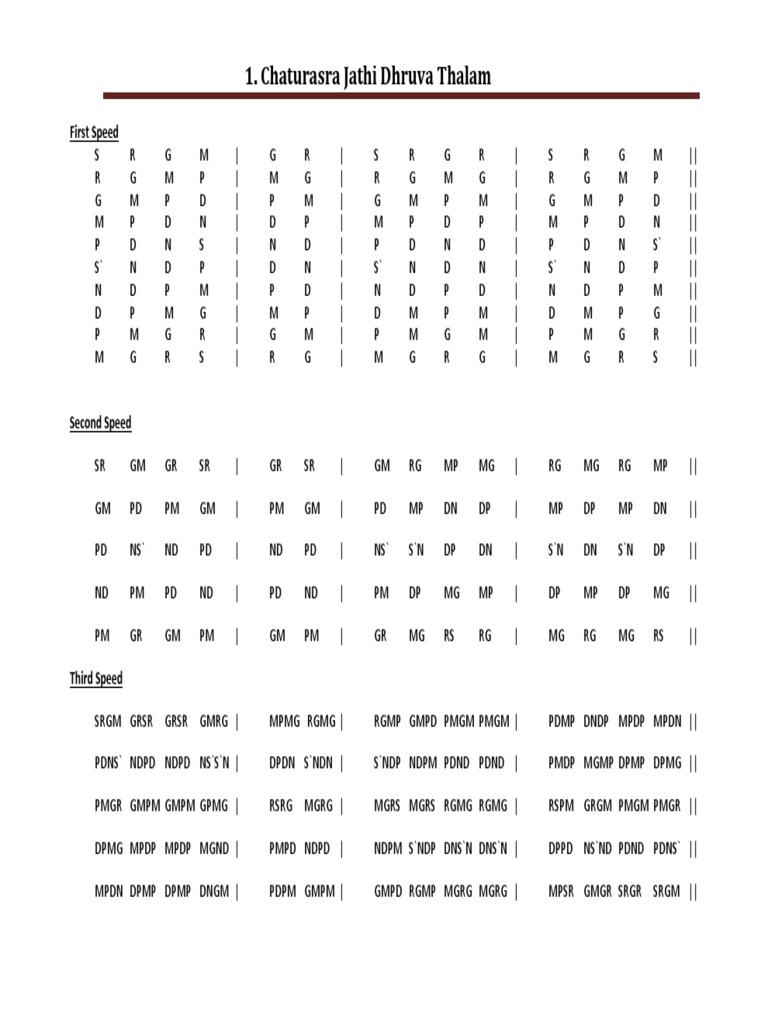 Dhruva Talam Alankaram Guide | PDF