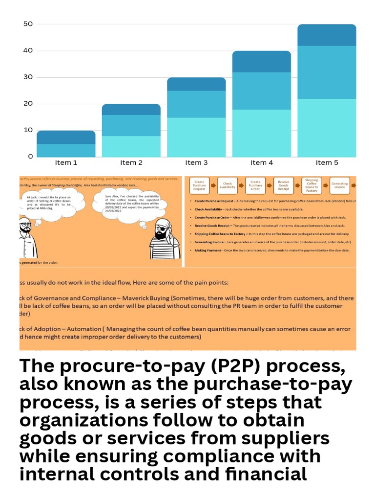 P2P Design | Download Free PDF | Supply Chain | Procurement