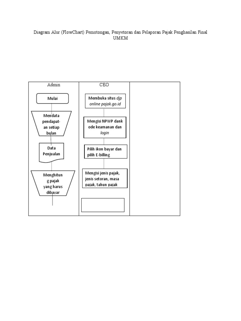 Diagram Alur Lampiran | PDF