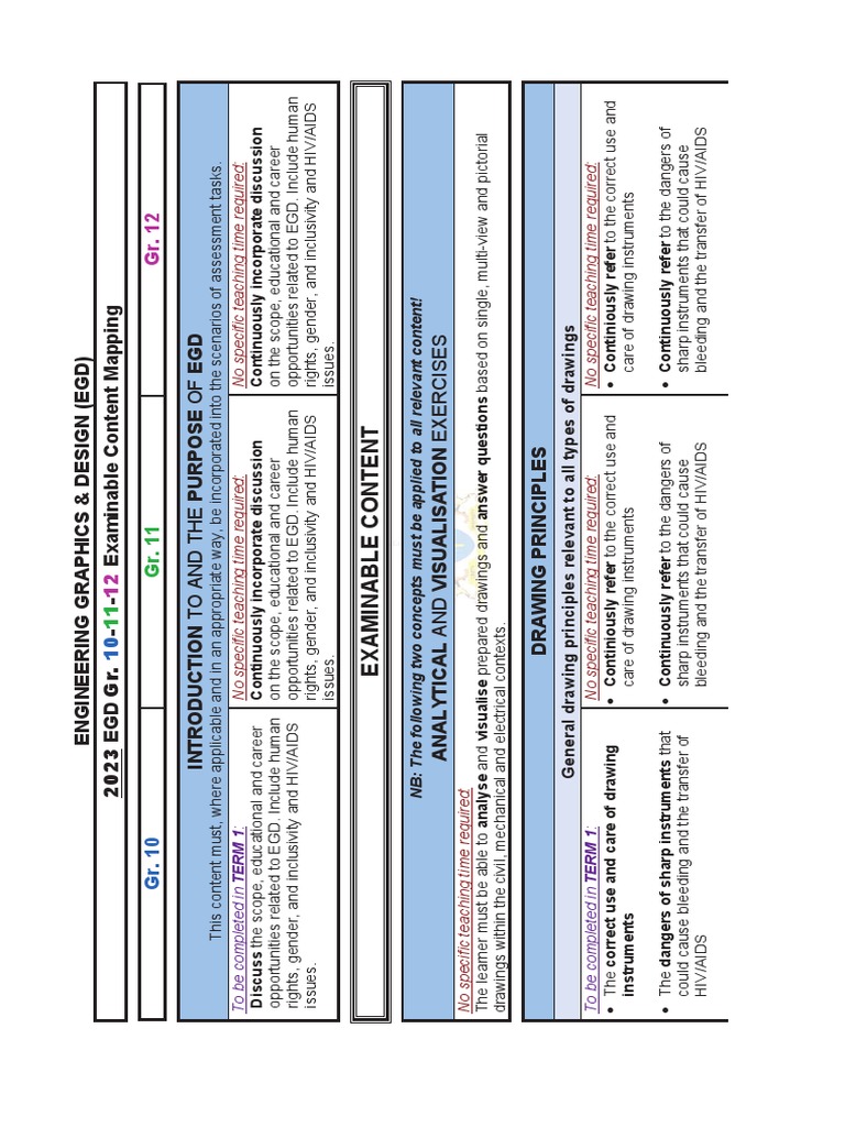 23 2023 GDE EGD GR 10-11-12 Examinable Content - Nov 2022 | PDF