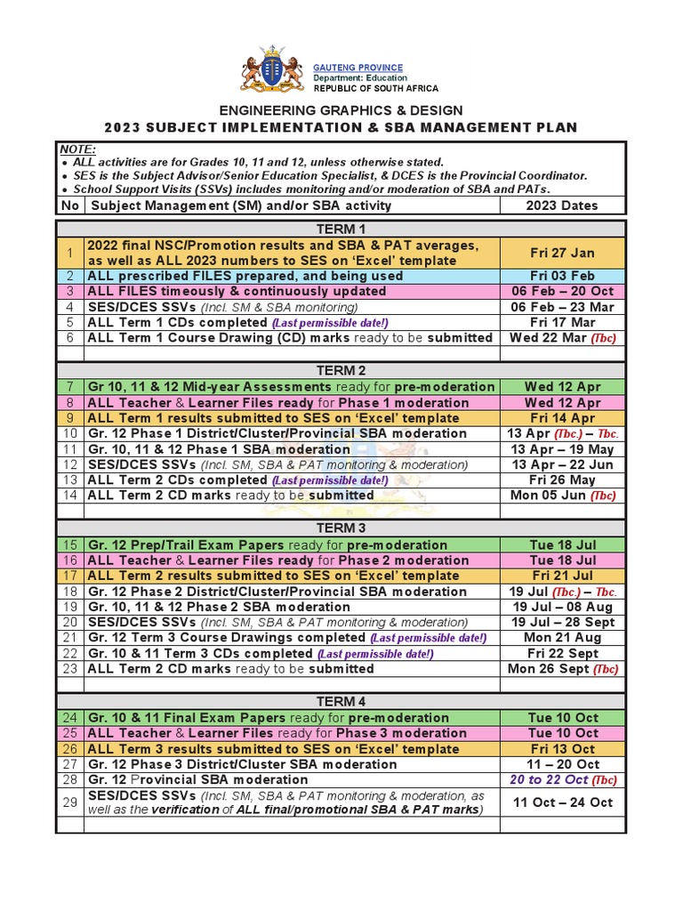 23 GDE 2023 EGD SM & SBA Management Plan - Dec 2022 | PDF