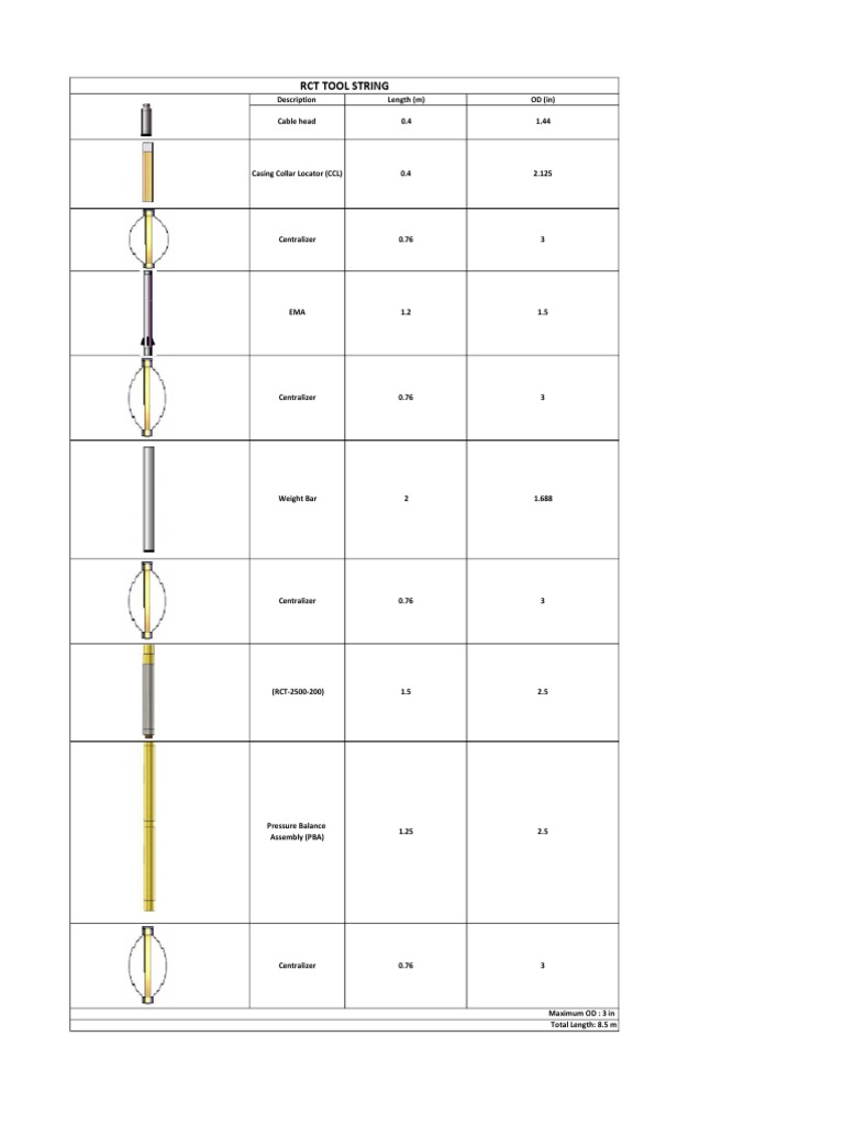 RCT-2500 Tool String | PDF
