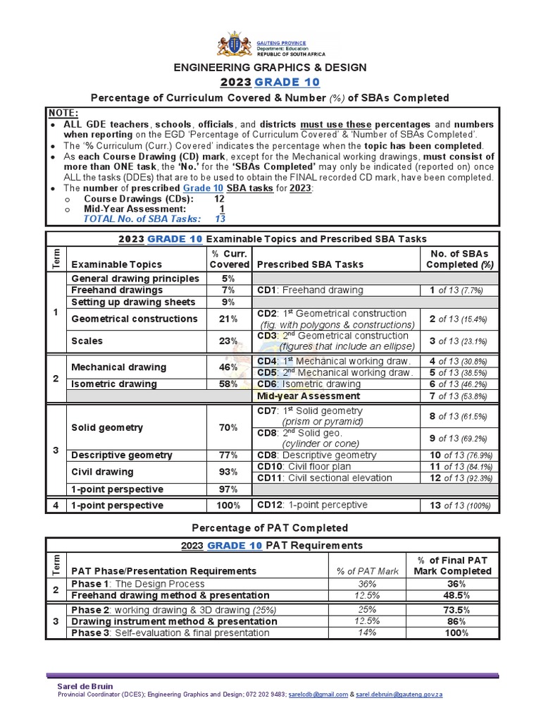EGD Curriculum Overview for Grades 10-12 | PDF | Classical Geometry ...