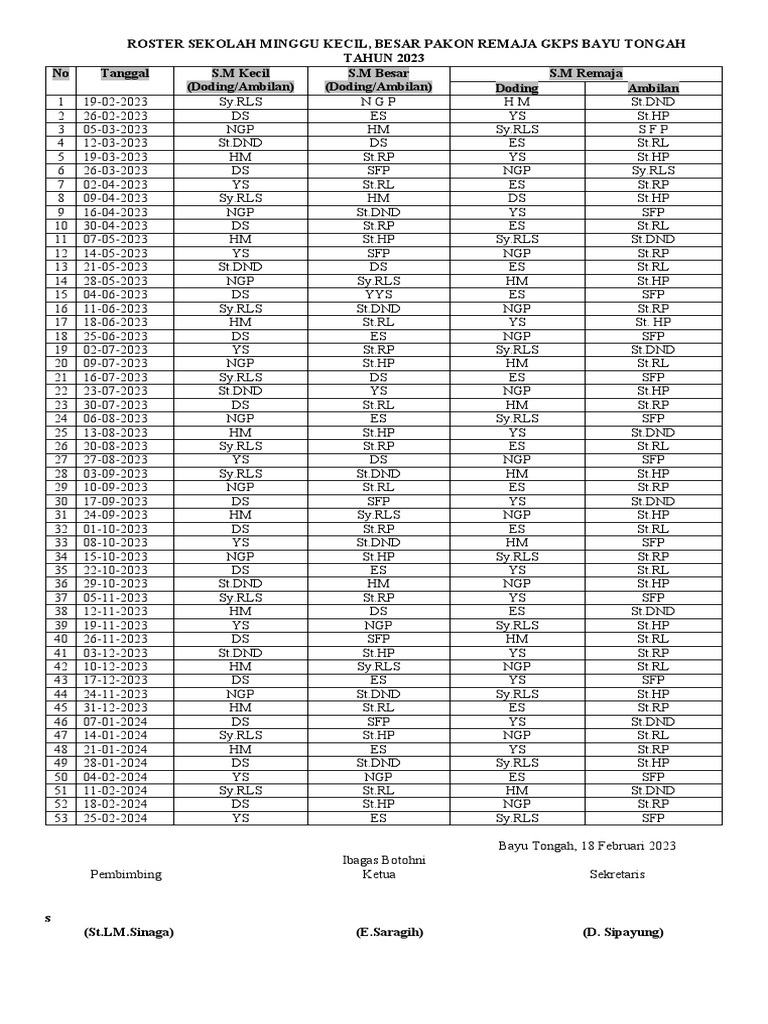 ROSTER SEKOLAH MINGGU KECIL | PDF