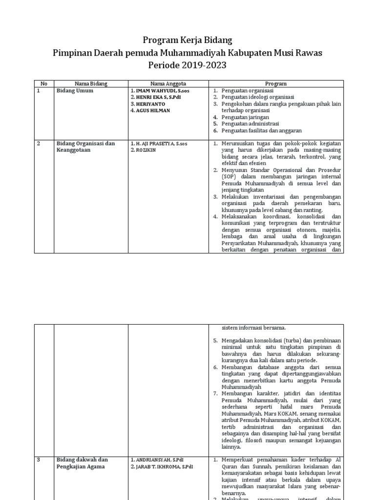 Rancangan Program Kerja Bidang | PDF