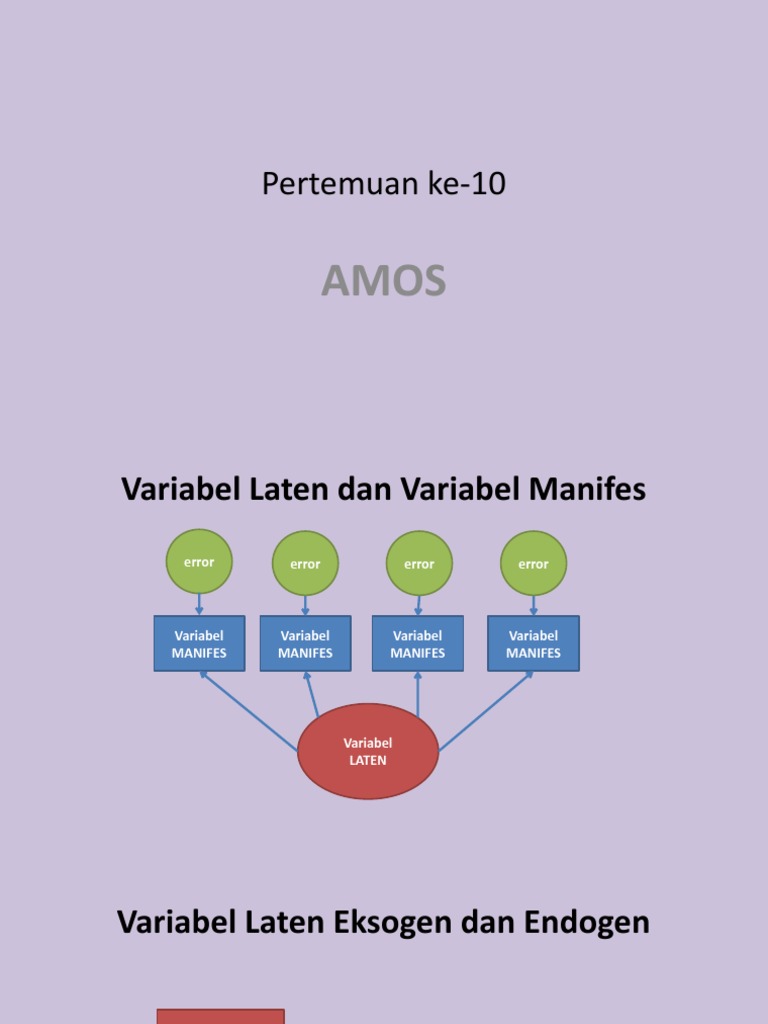 Structural Equation Modelling (Amos) - Per10 | PDF