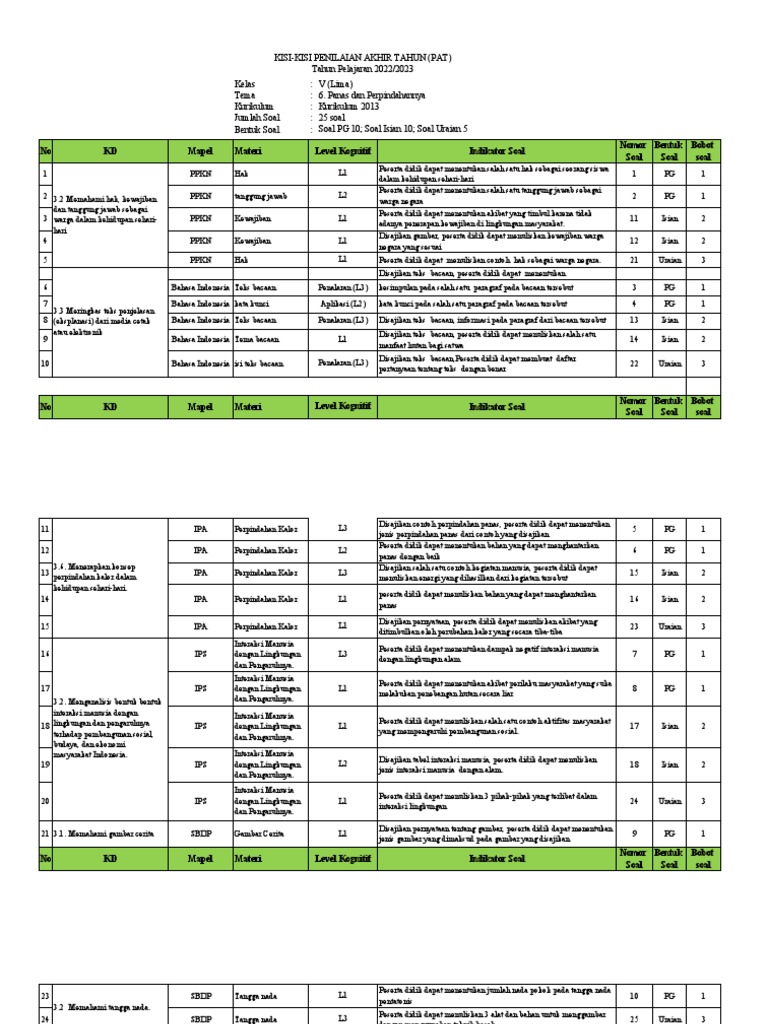 Kisi2 Pat Tema 6 | PDF