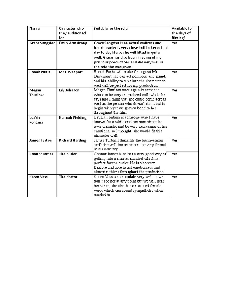 Cupidity Auditions | PDF