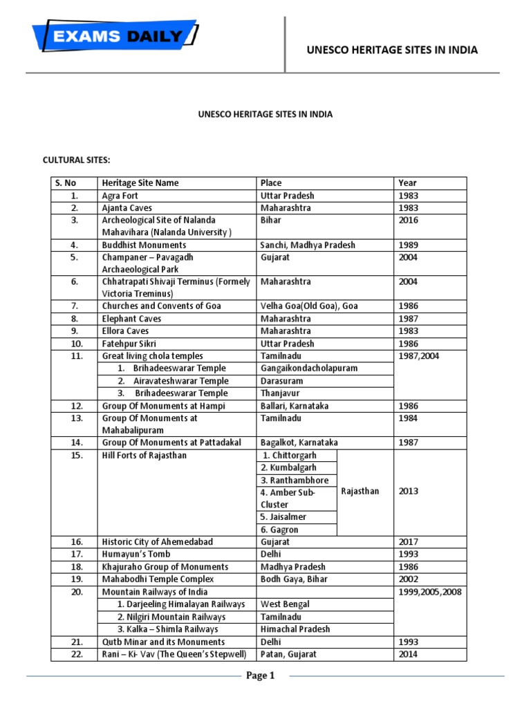 Geography Topics Pdf