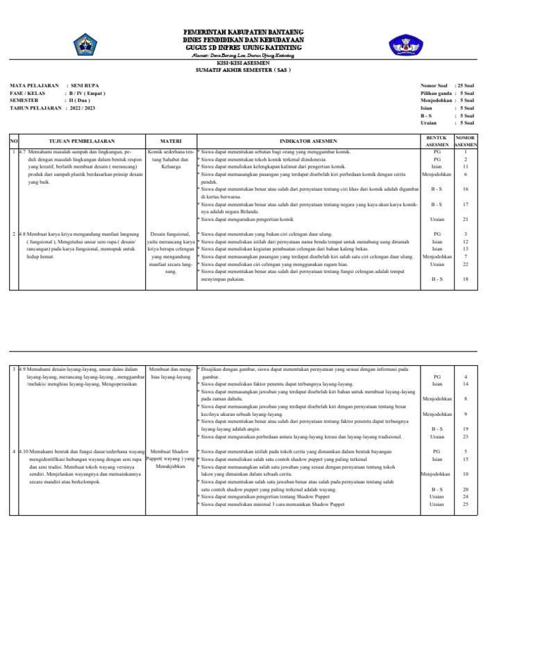Kisi-Kisi SAS Semester 2 Seni Rupa | PDF