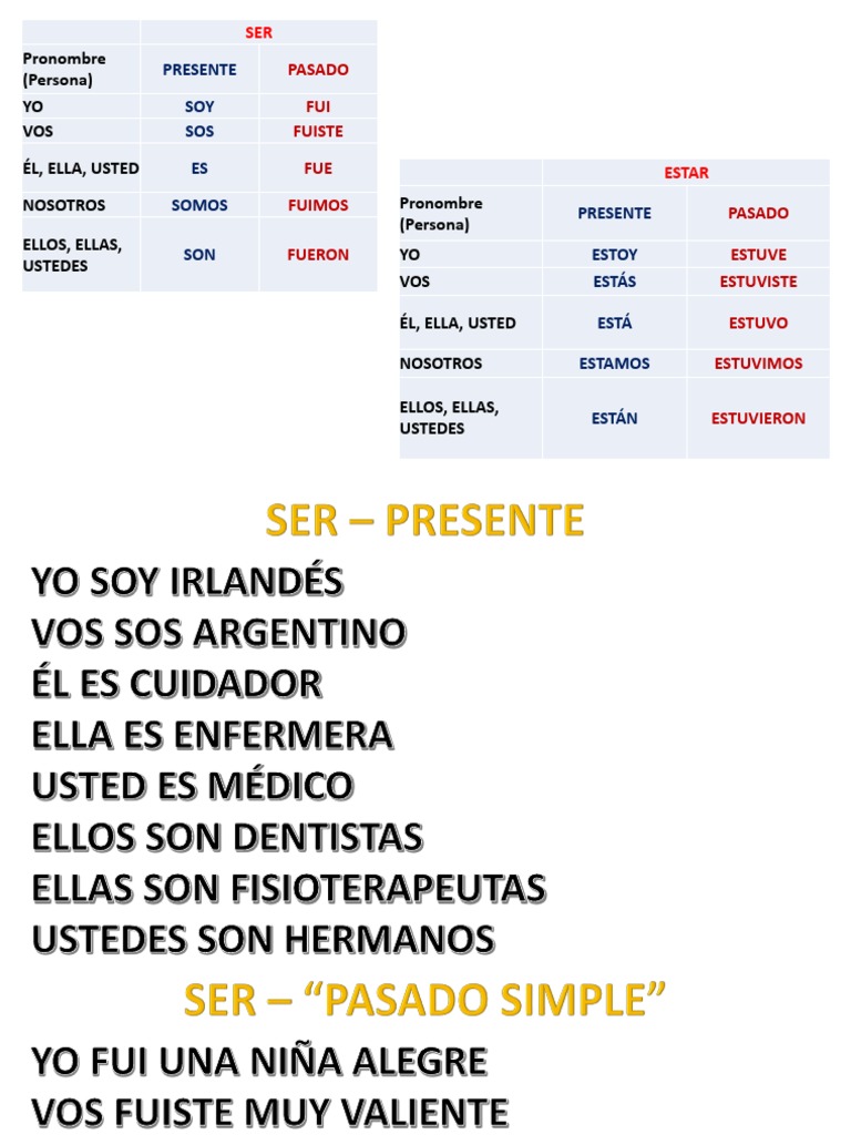 Conjugación de Verbos en Español: Ser, Estar y Verbos Regulares en ...