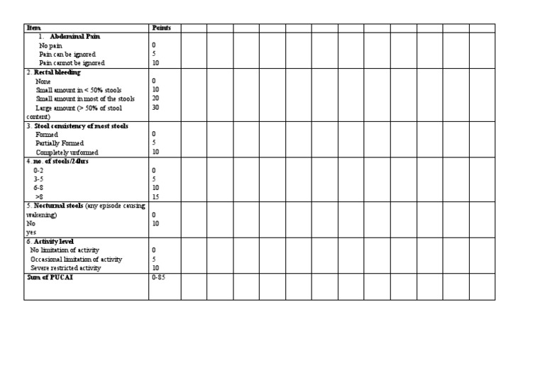 PUCAI Scoring System Overview | PDF