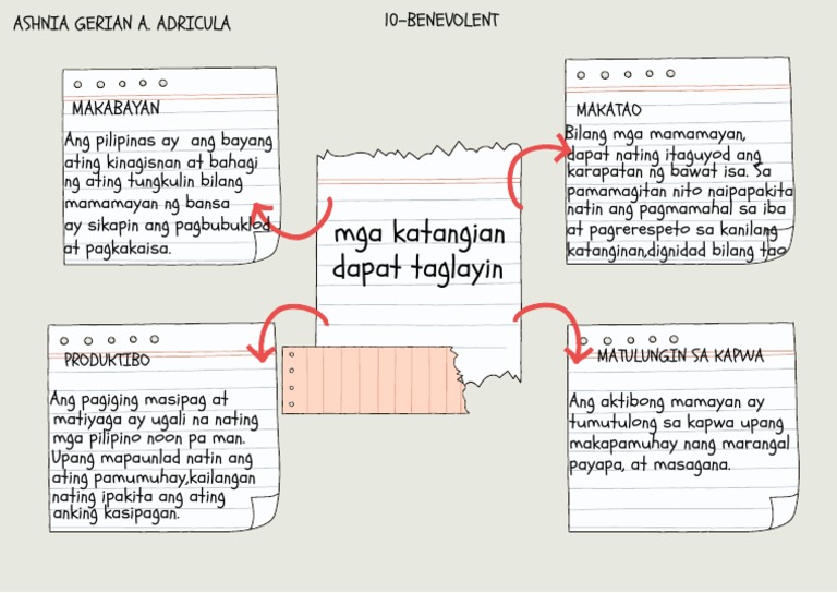 Creative Note Planning Idea Graphic Organizer | PDF