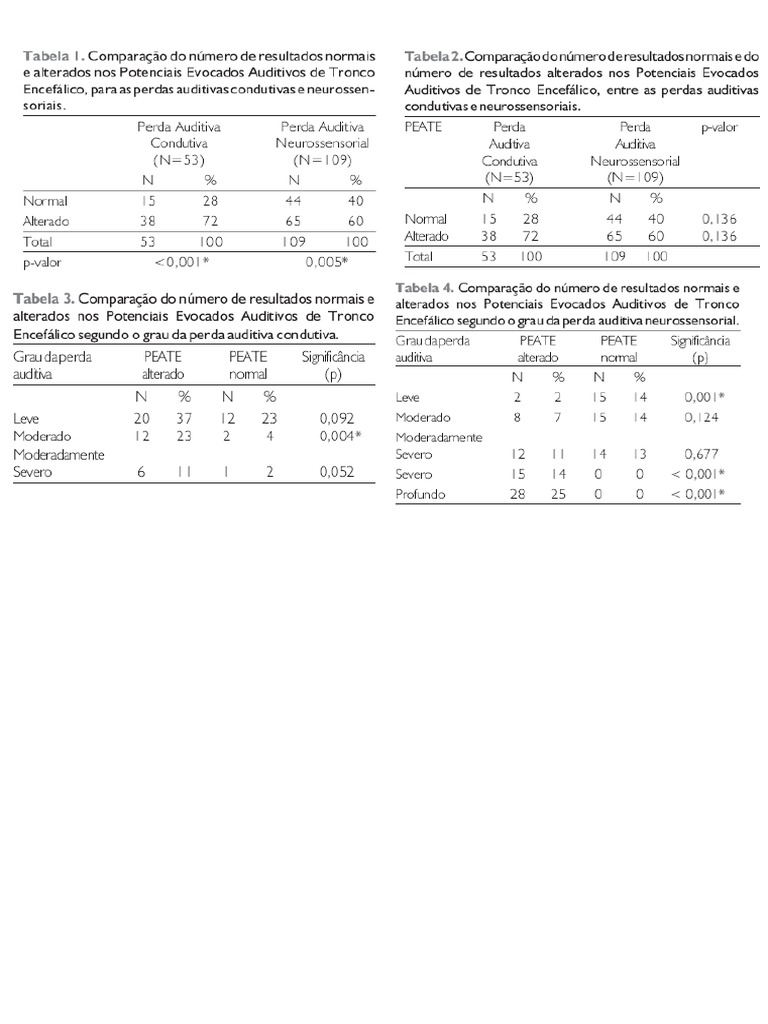 tabela de interpretacao bera | PDF