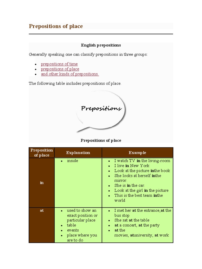 Understanding Prepositions of Place | PDF