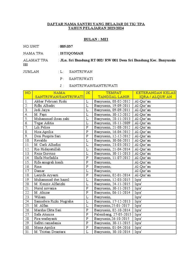 Data SANTRI TK TPA BLN MEI | PDF