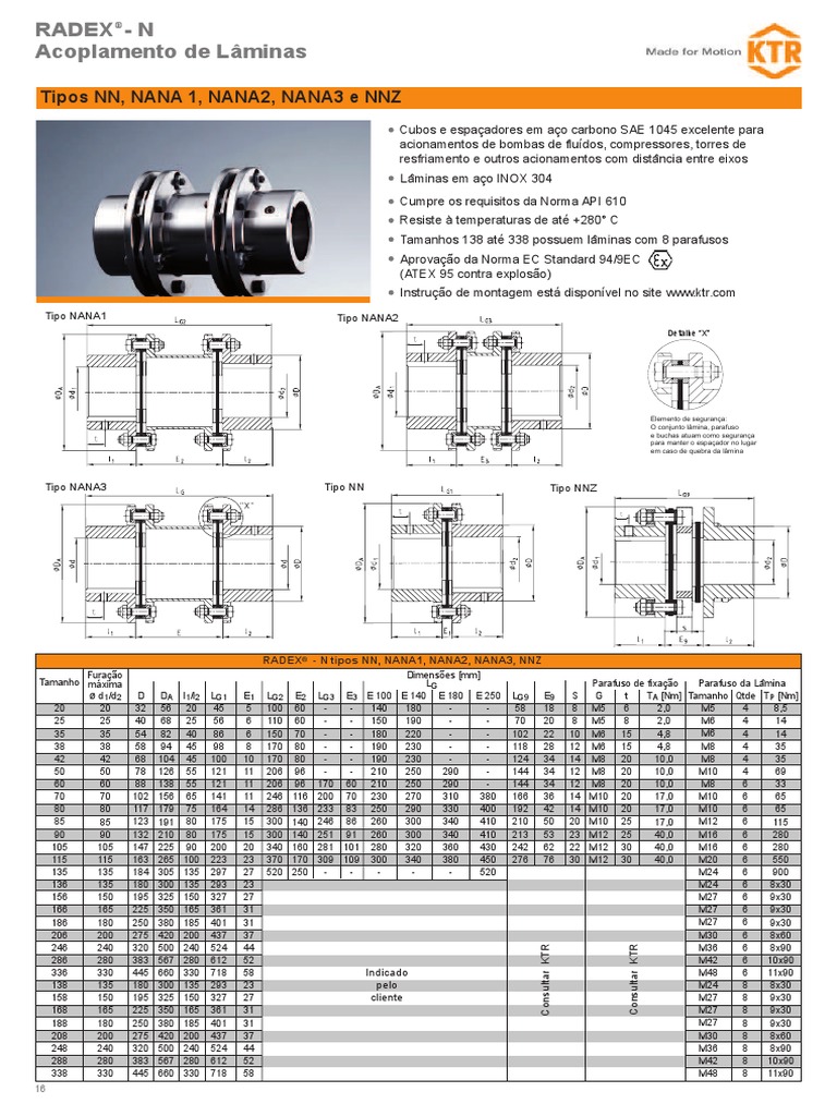 Catalogo PT Radex-N | PDF