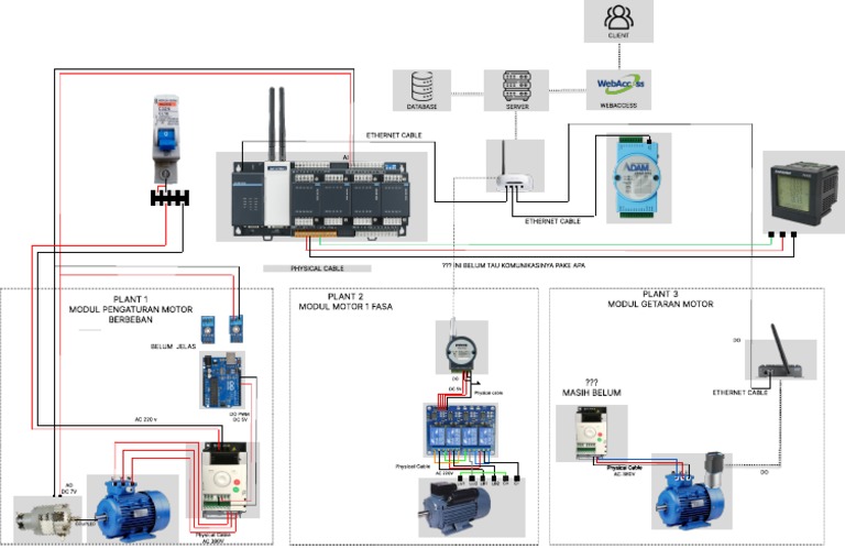 Wiring | PDF | Electrical Engineering | Electricity