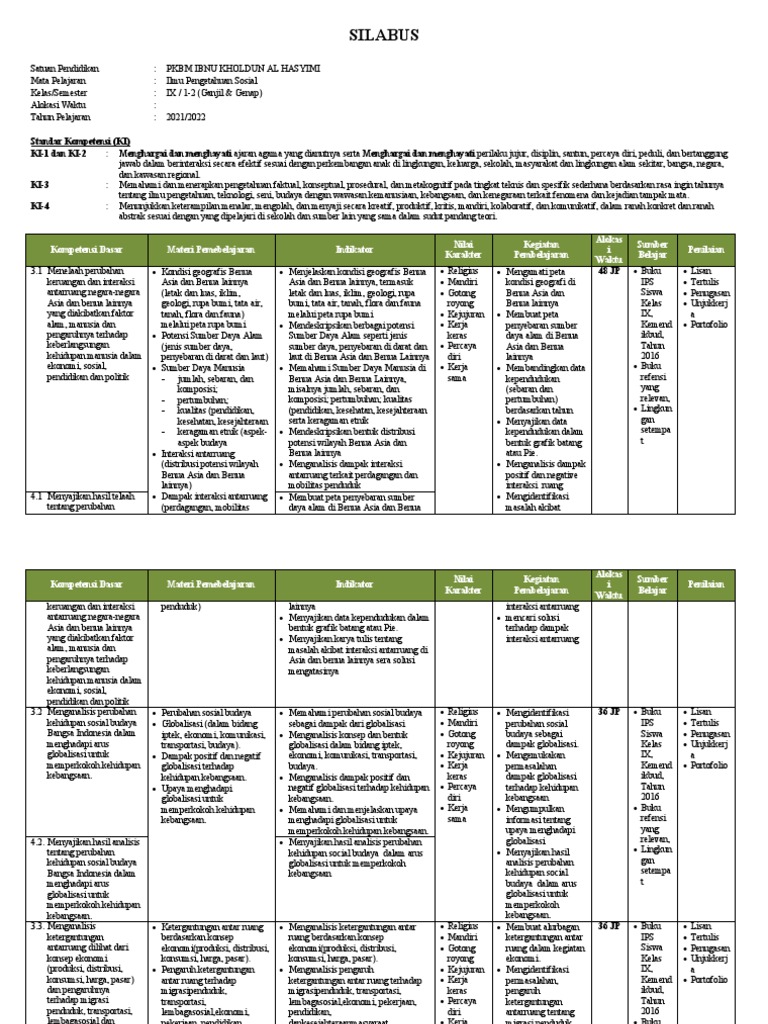 PKBM Ibkh Silabus Ips Kelas 9 2022 | PDF