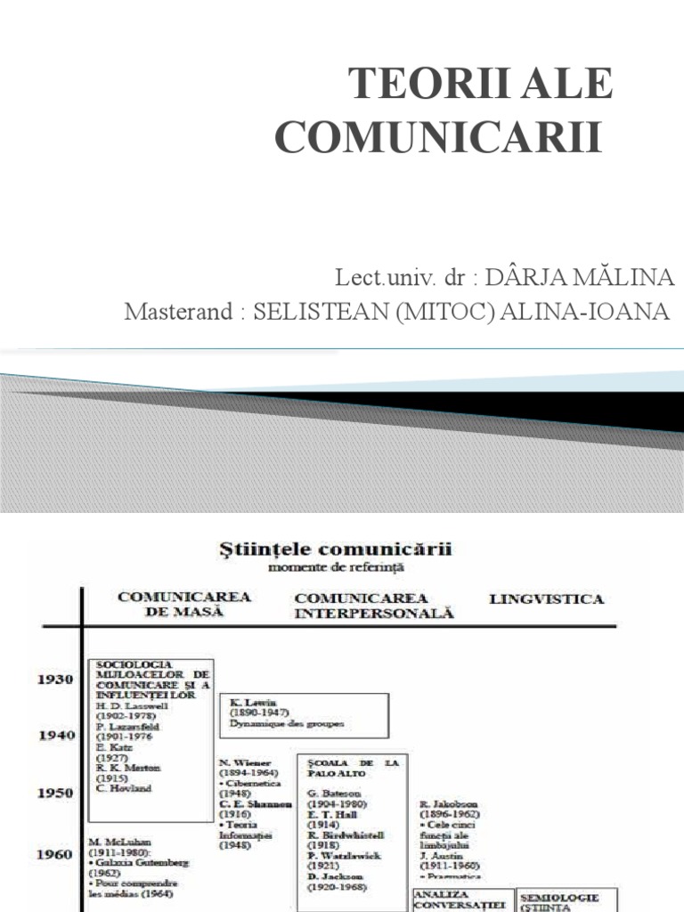 Teorii Ale Comunicarii | PDF