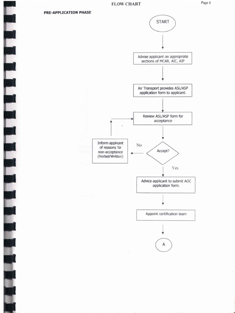 Flowchart AOC Process | PDF