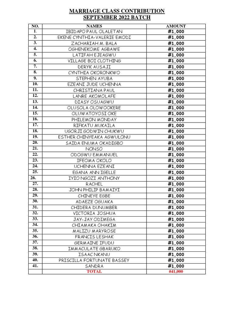 Marriage Class Contributions List | PDF | Art