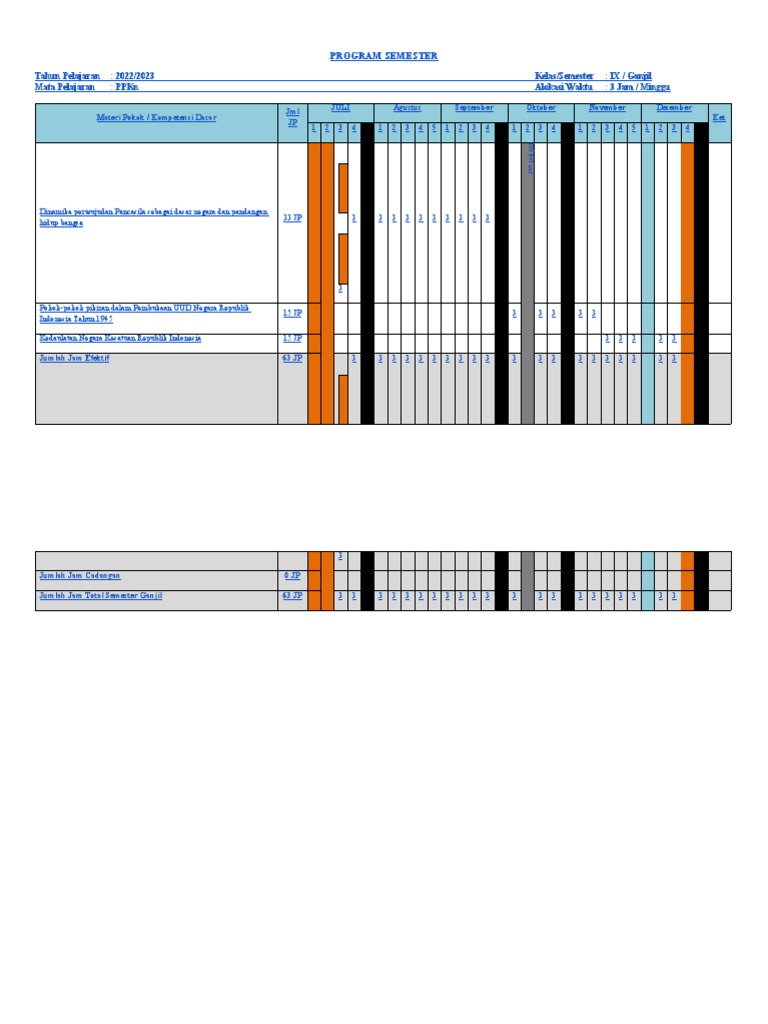 Program Semester Kelas 9 | PDF