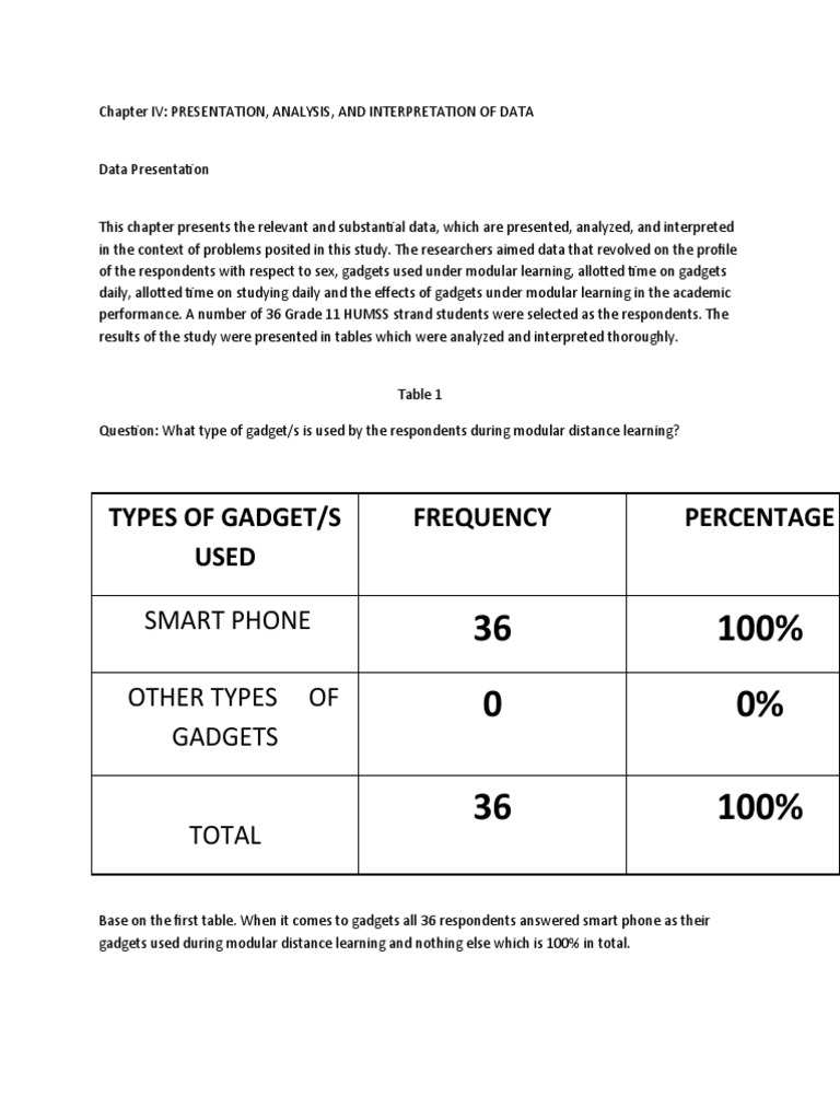Chapter IV - PRE-WPS Office MM | PDF