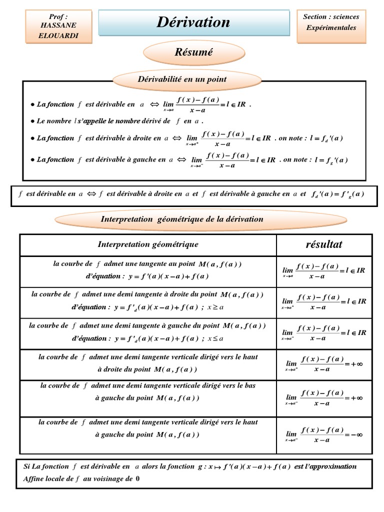 Dérivation Résumé | PDF | Tangente (géométrie) | Courbe
