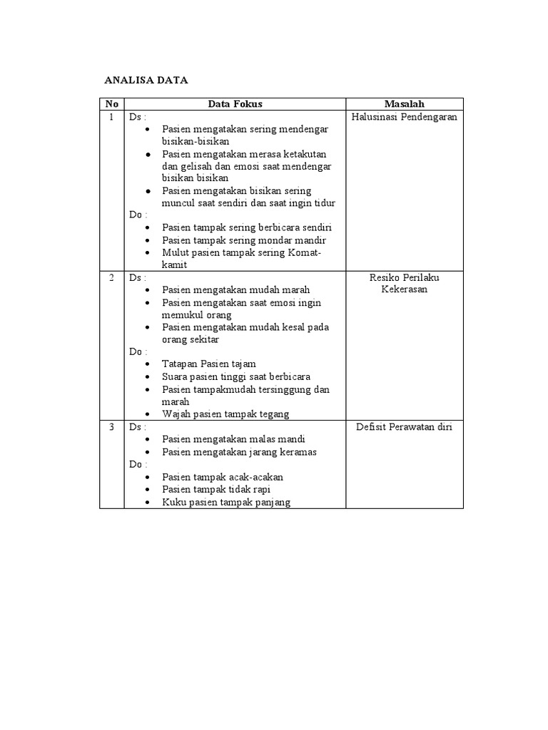 ANALISA DATA SD Evaluasi Halusinasi | PDF | Pengembangan Diri