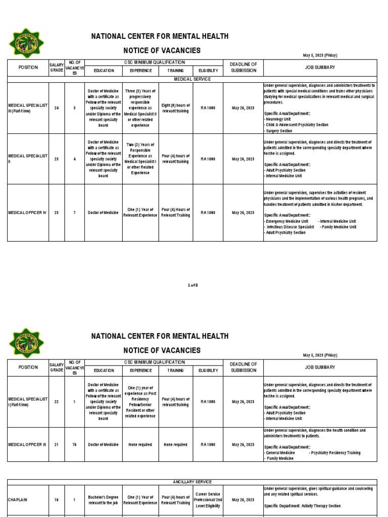 NCMH Vacancy May 2023 | PDF | Medicine | Residency (Medicine)