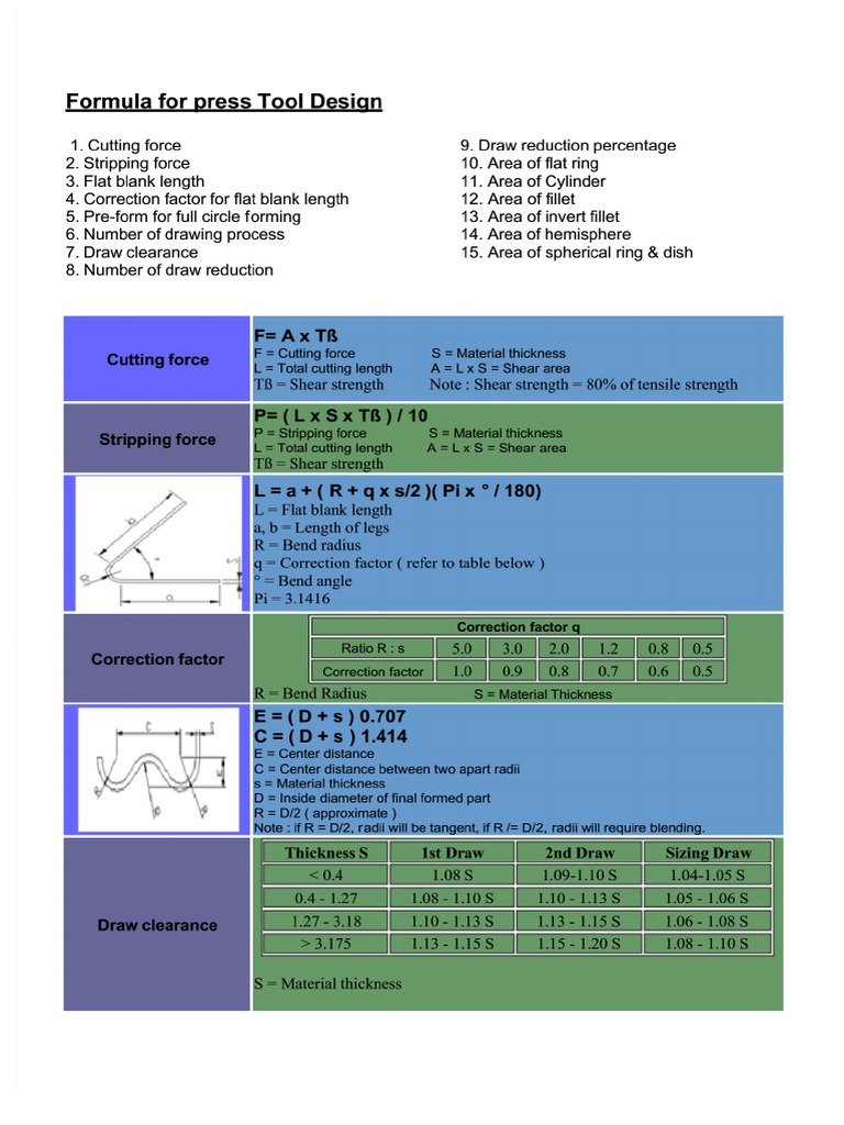 Formula for Press Tool Design | PDF