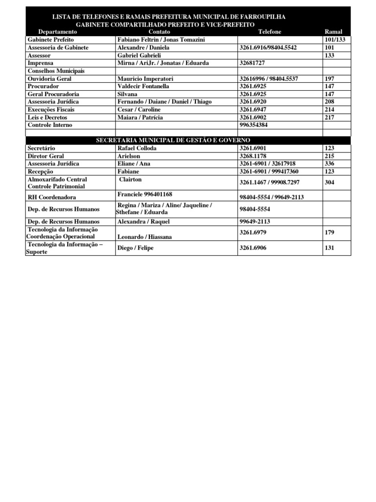 Lista de Telefones e Ramais Internos Da PMF Atualizados Mauricio Imperatori Ouvidoria. | PDF