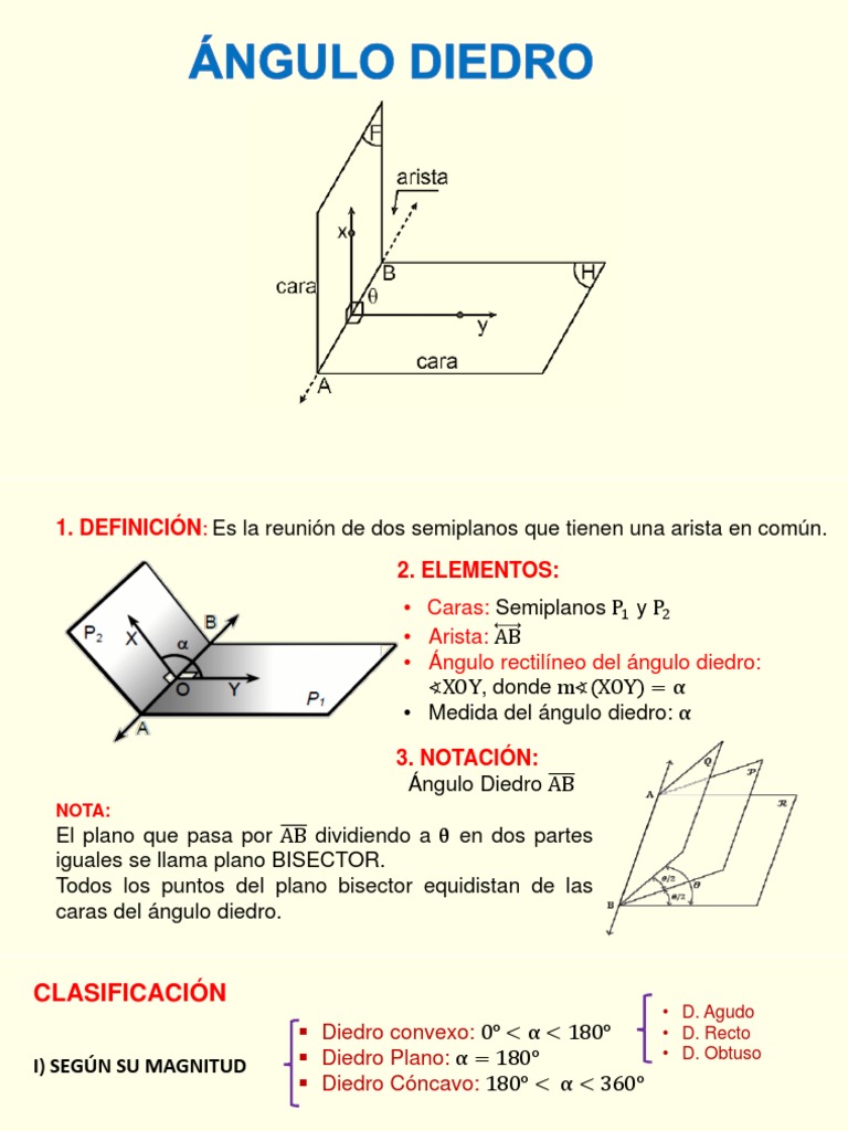 ÁNGULO DIEDRO (TEORIA) | PDF