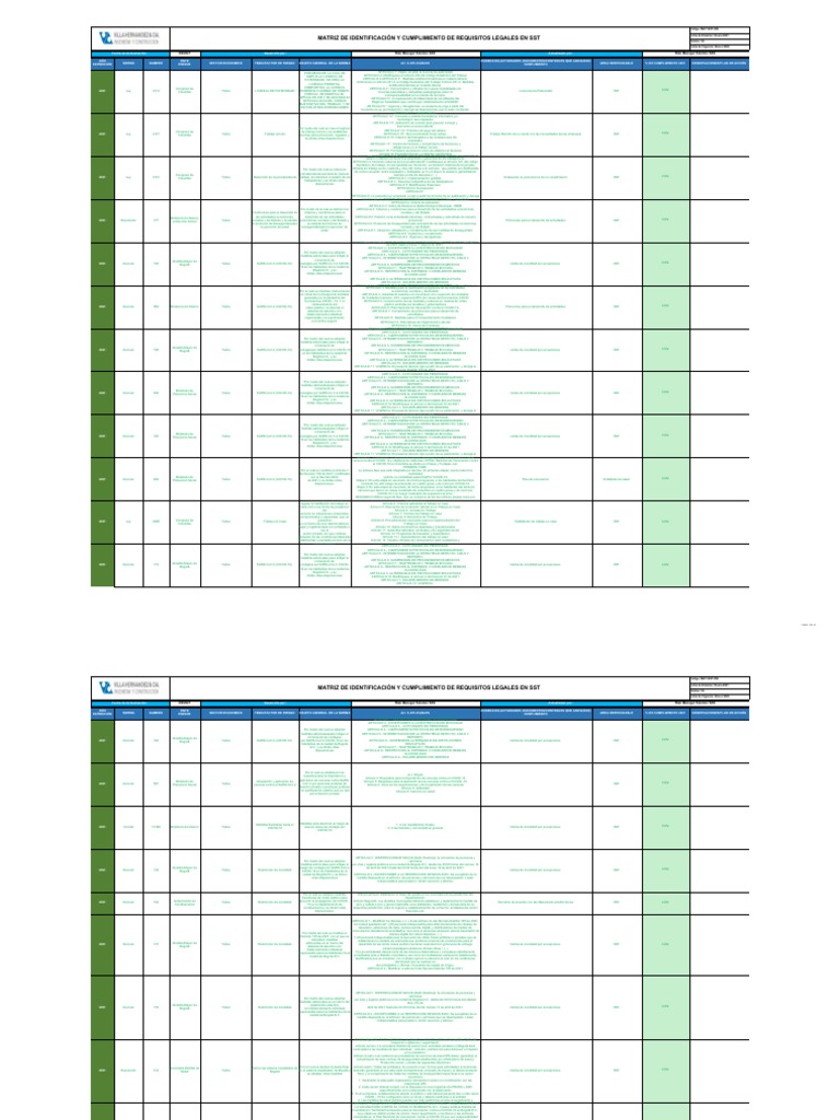MAT-SST-002 Matriz de Identificación y Cumplimiento de Requisitos Legales en SST | PDF