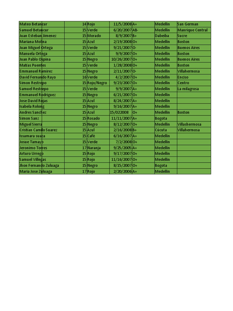 Tabla de Informacion David Rayo | PDF