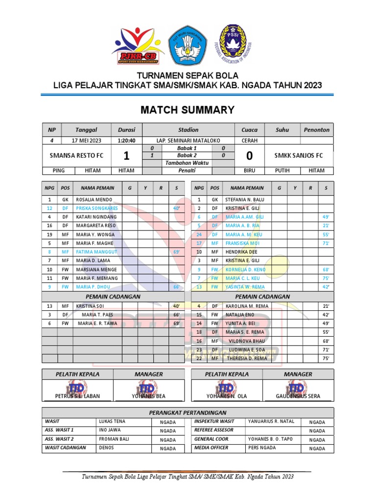 Match Summary: Turnamen Sepak Bola Liga Pelajar Tingkat Sma/Smk/Smak ...