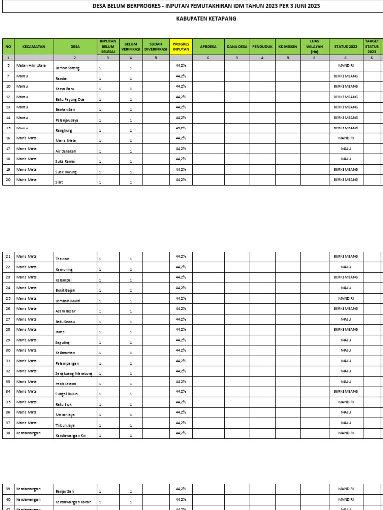 Inputan Pemutakhiran Tahun 2023 Per 3 Juni 2023 | PDF