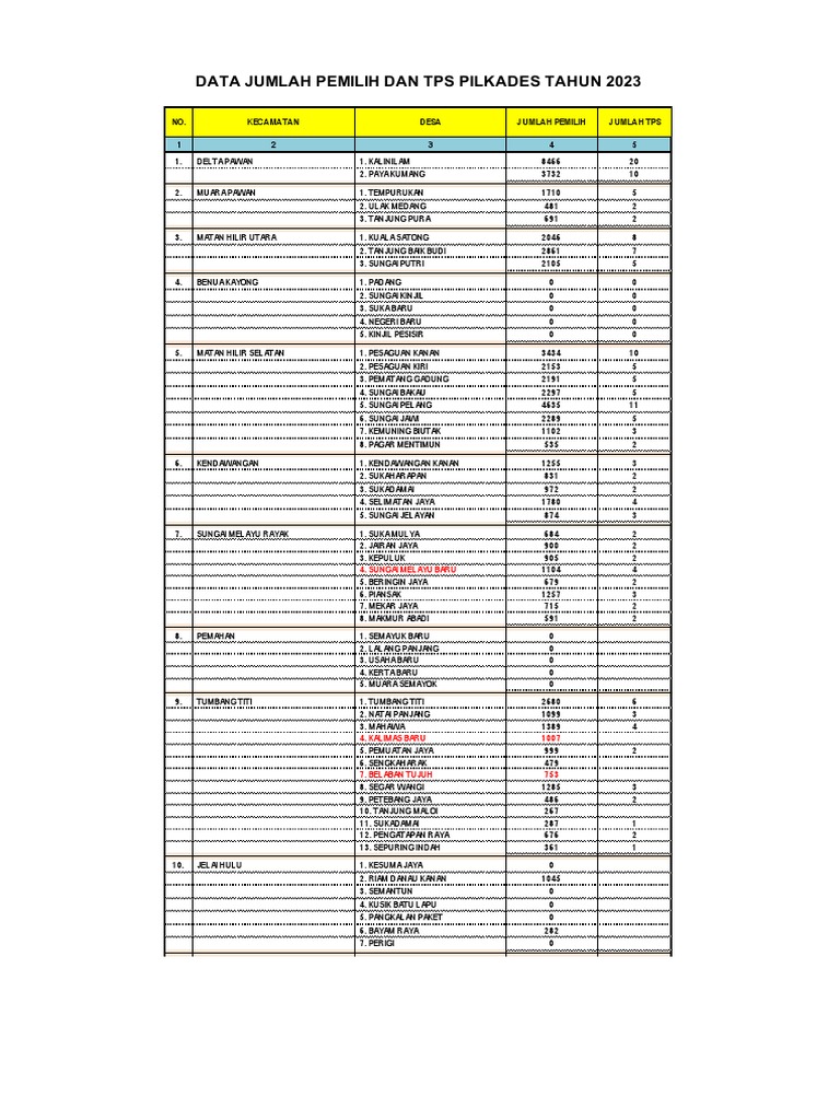 Daftar Jumlah Pemilih Dan Jumlah TPS-Publish 1.Xls (Compatibility Mode) | PDF