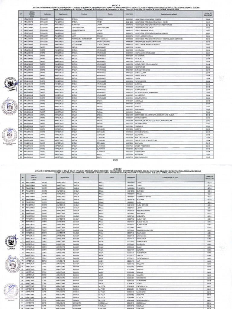 Listado de EESS X Grado de Dificultad SERUMS | PDF | Cuidado de la salud