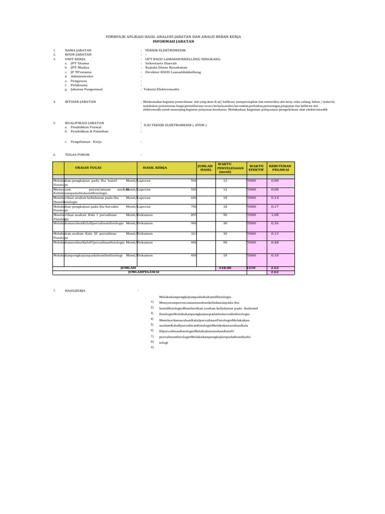 Anjab ABK Bidan Pertama | PDF | Kesehatan Holistik | Sains & Matematika