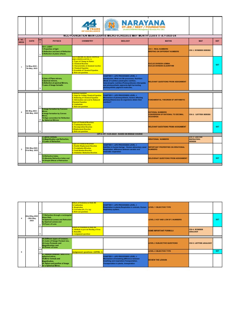 Ncc-Foundation Micro-Schedules-May Month - X-A | PDF | Photosynthesis ...
